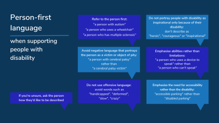 Tips for more inclusive, accessible communication - Mid North Coast ...